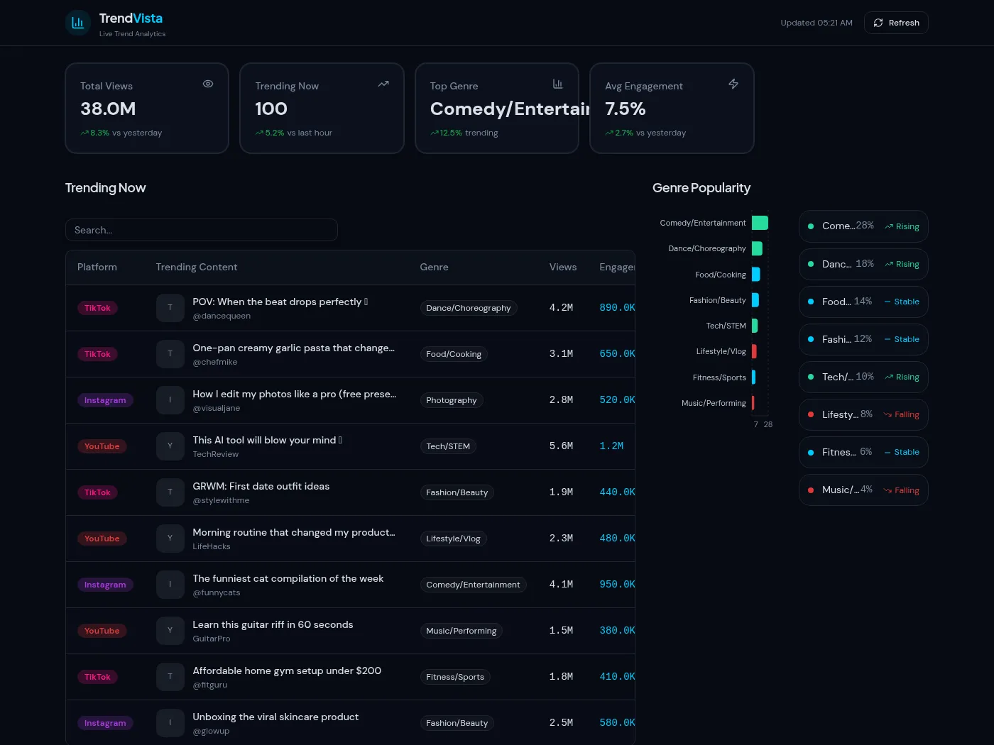 TrendVista Analytics