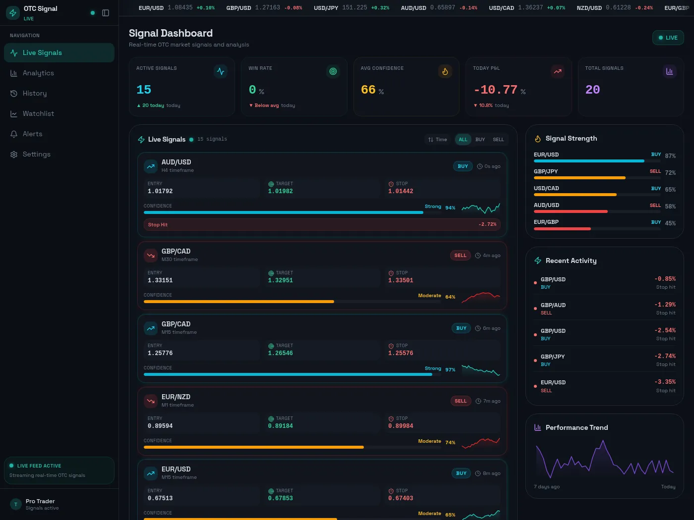 OTC Signal Live