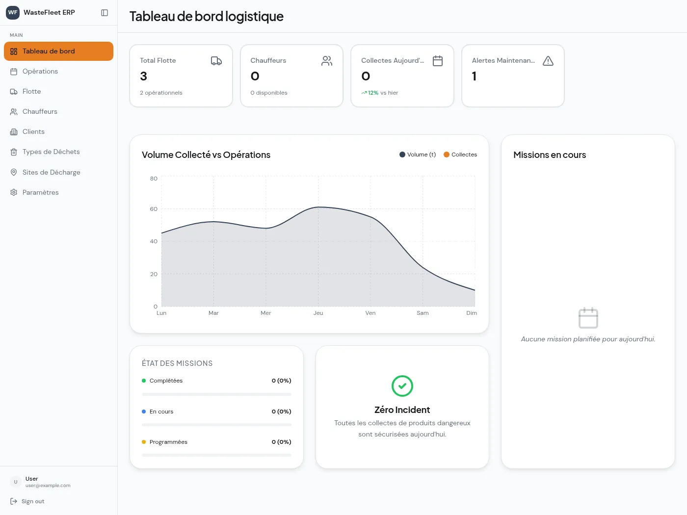 WasteFleet ERP SaaS