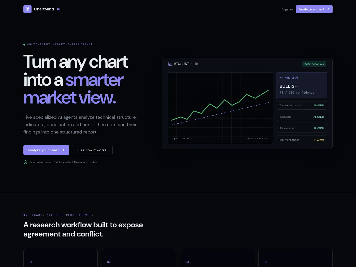 ChartMind AI Platform
