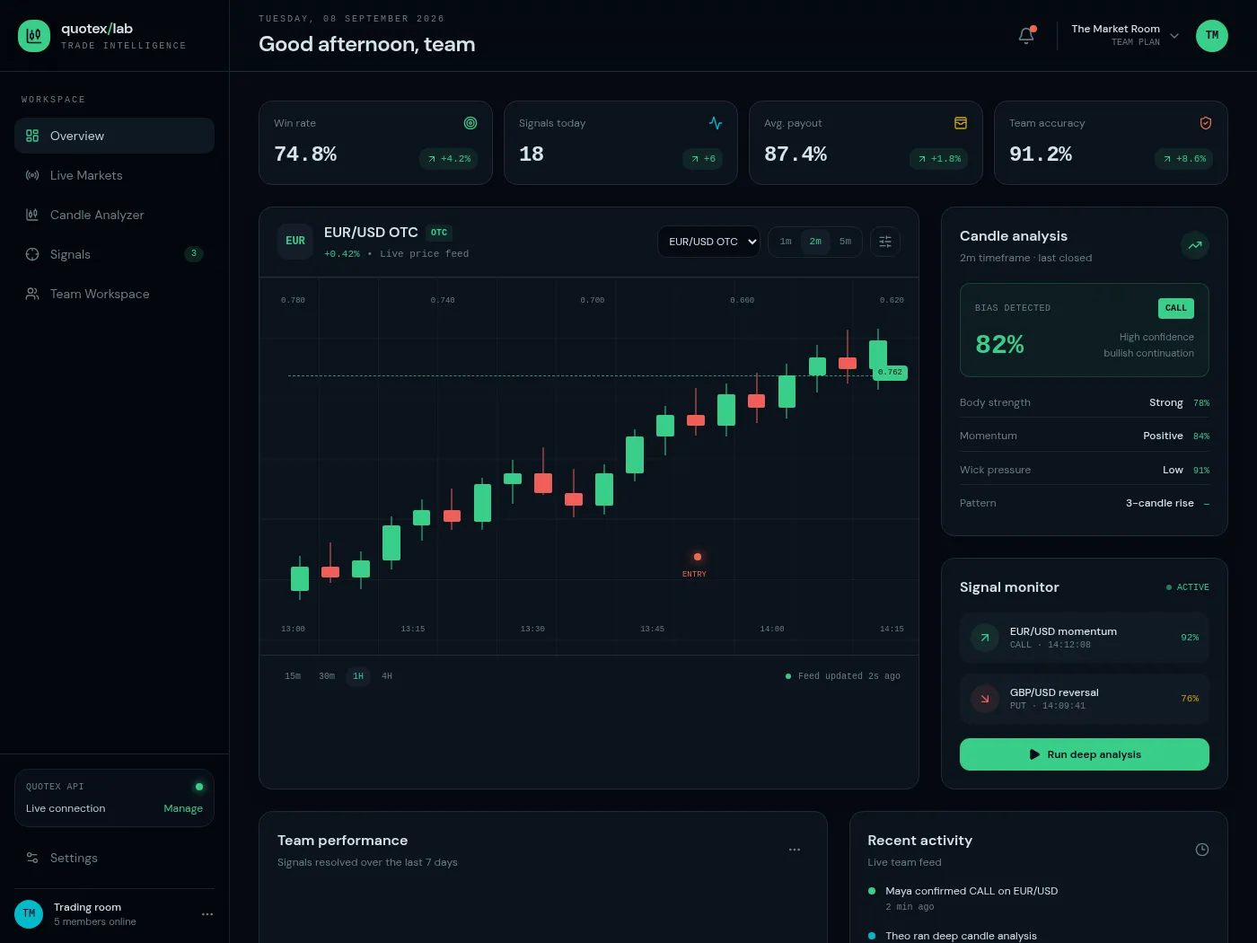 Quotex Trade Analyzer