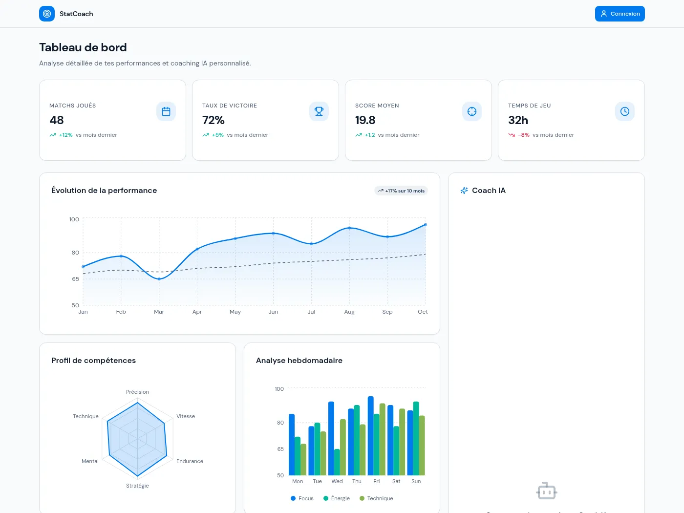 AI Stat Coach Platform