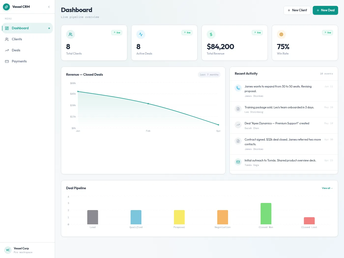Flux CRM Dashboard