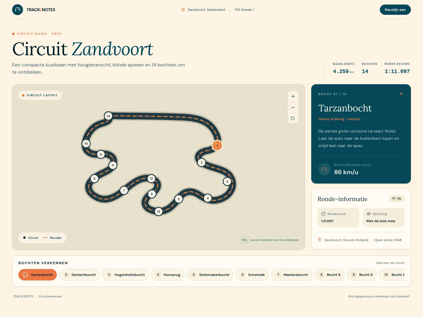 Zandvoort Track Viewer