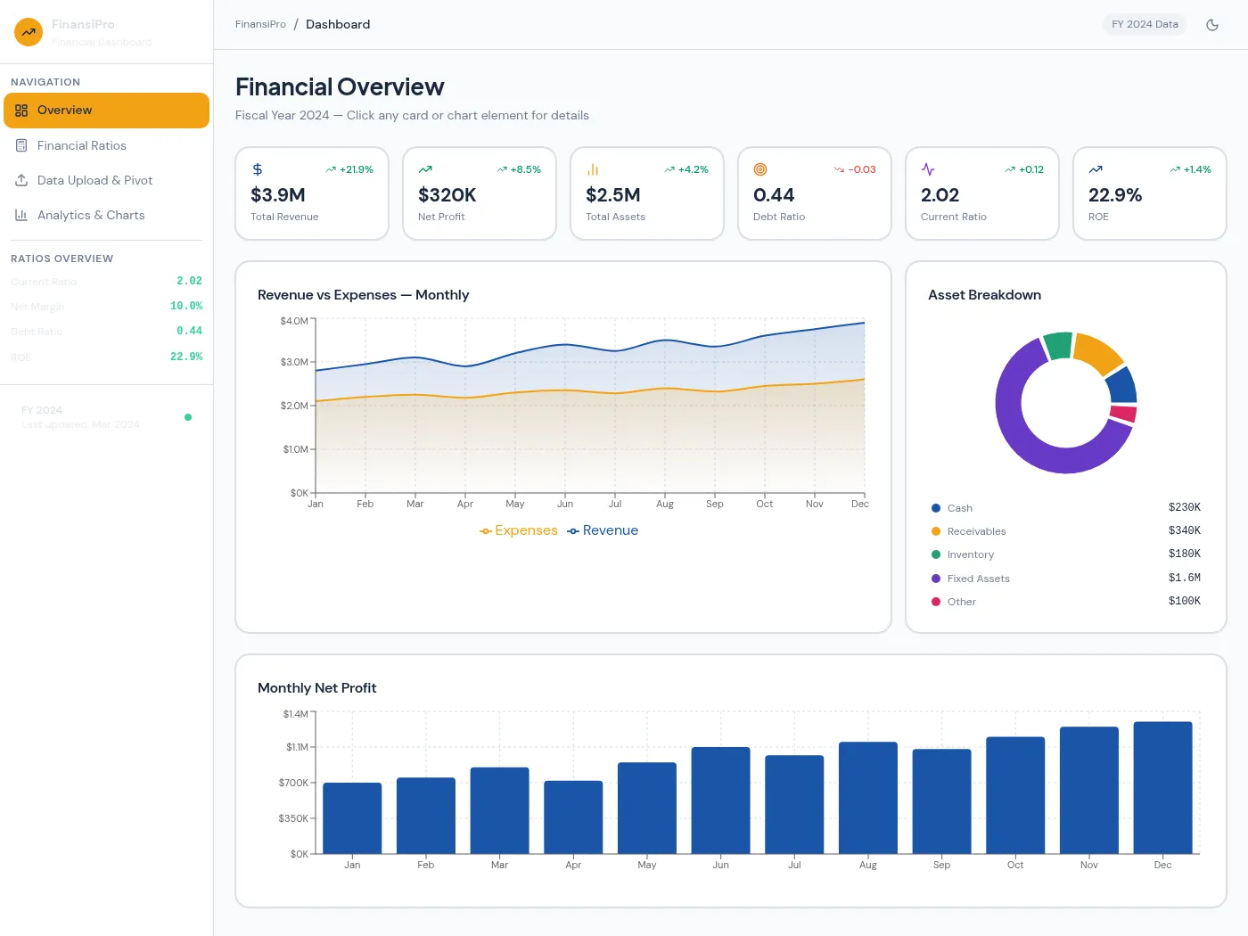 FinansiPro Dashboard