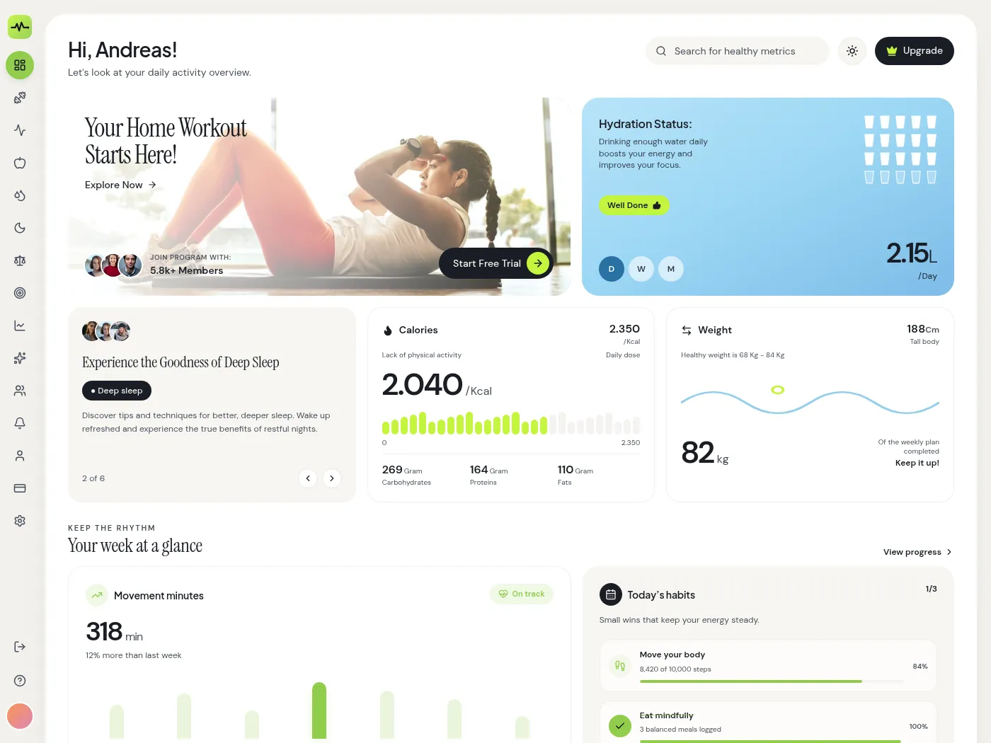 Wellness Metrics Dashboard