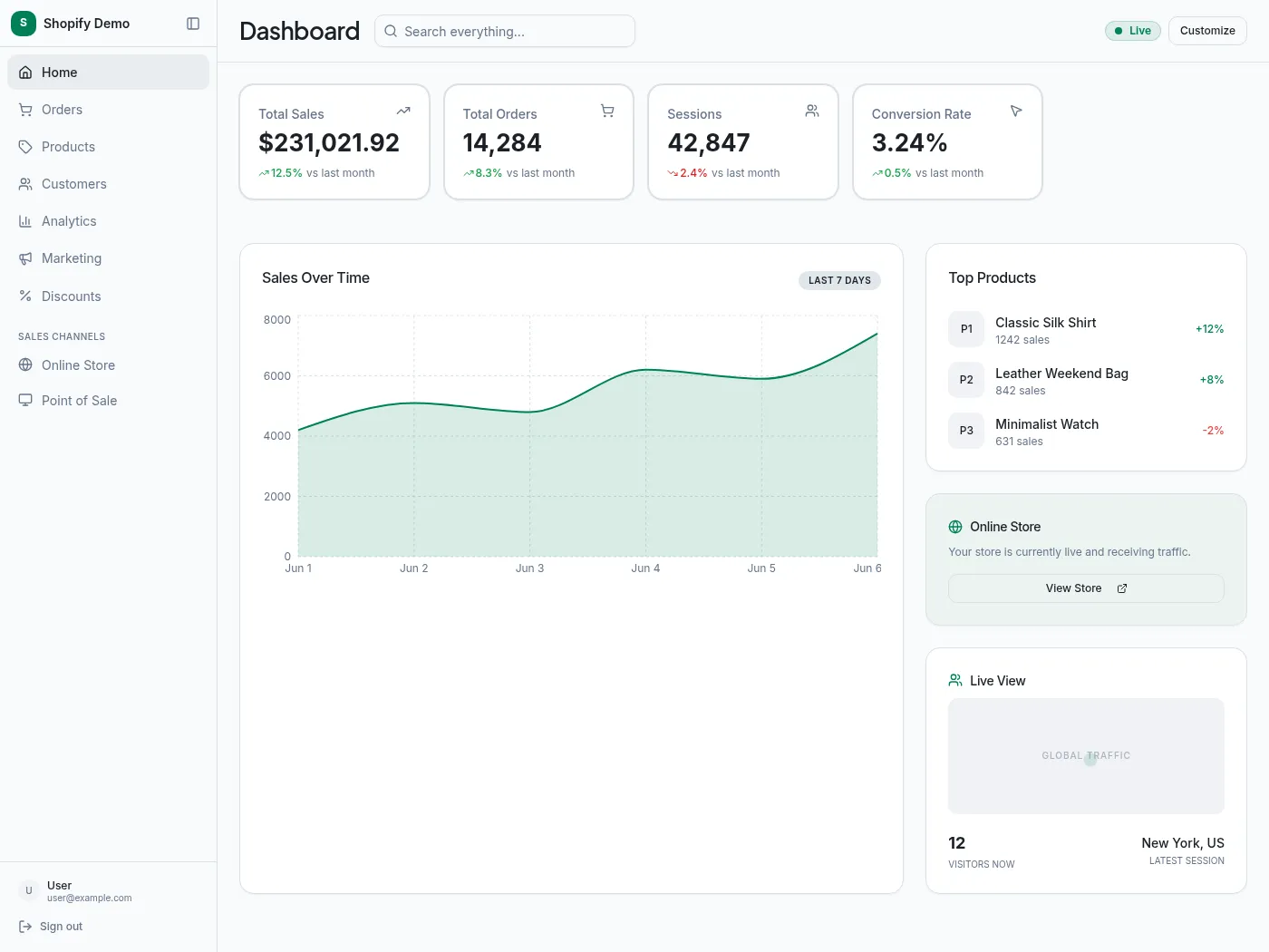 Shopify Demo Dashboard
