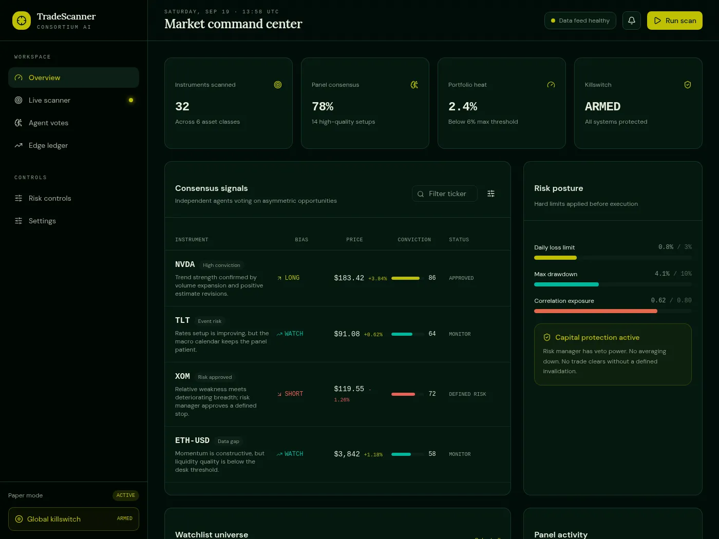 TradeScanner Consortium AI