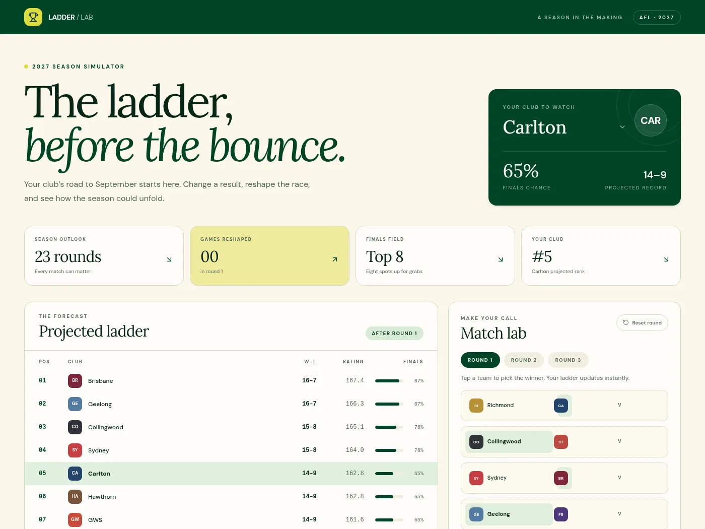 Ladder Predictor AI