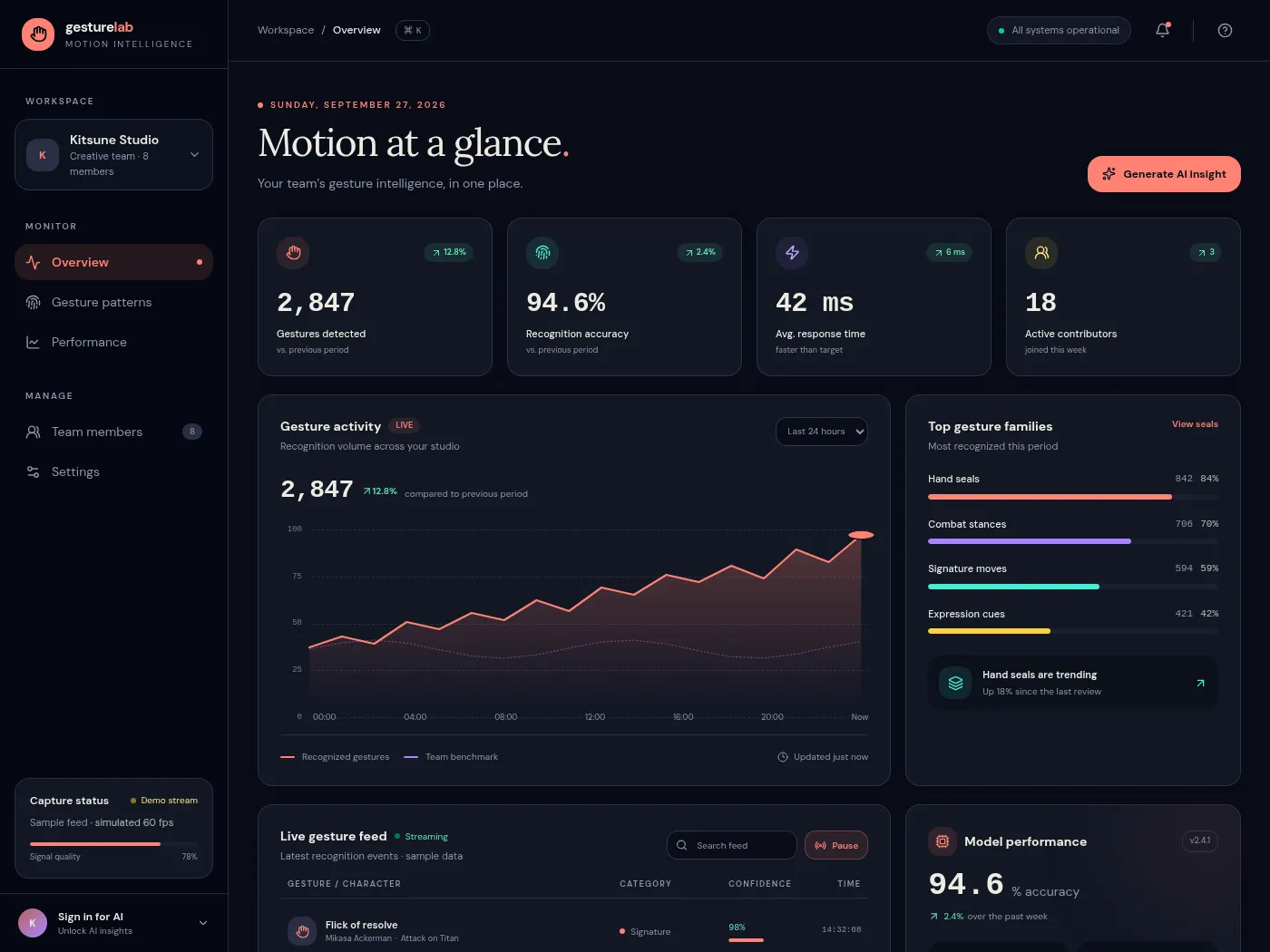 AI Anime Gesture Dashboard