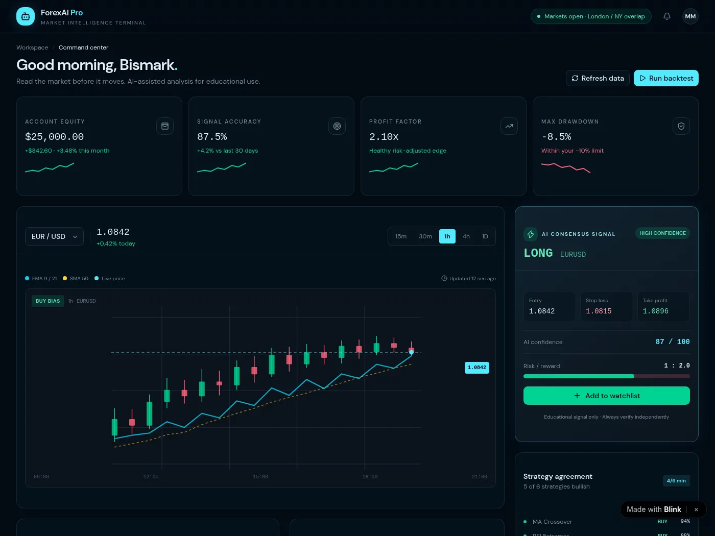 ForexAI Pro Dashboard