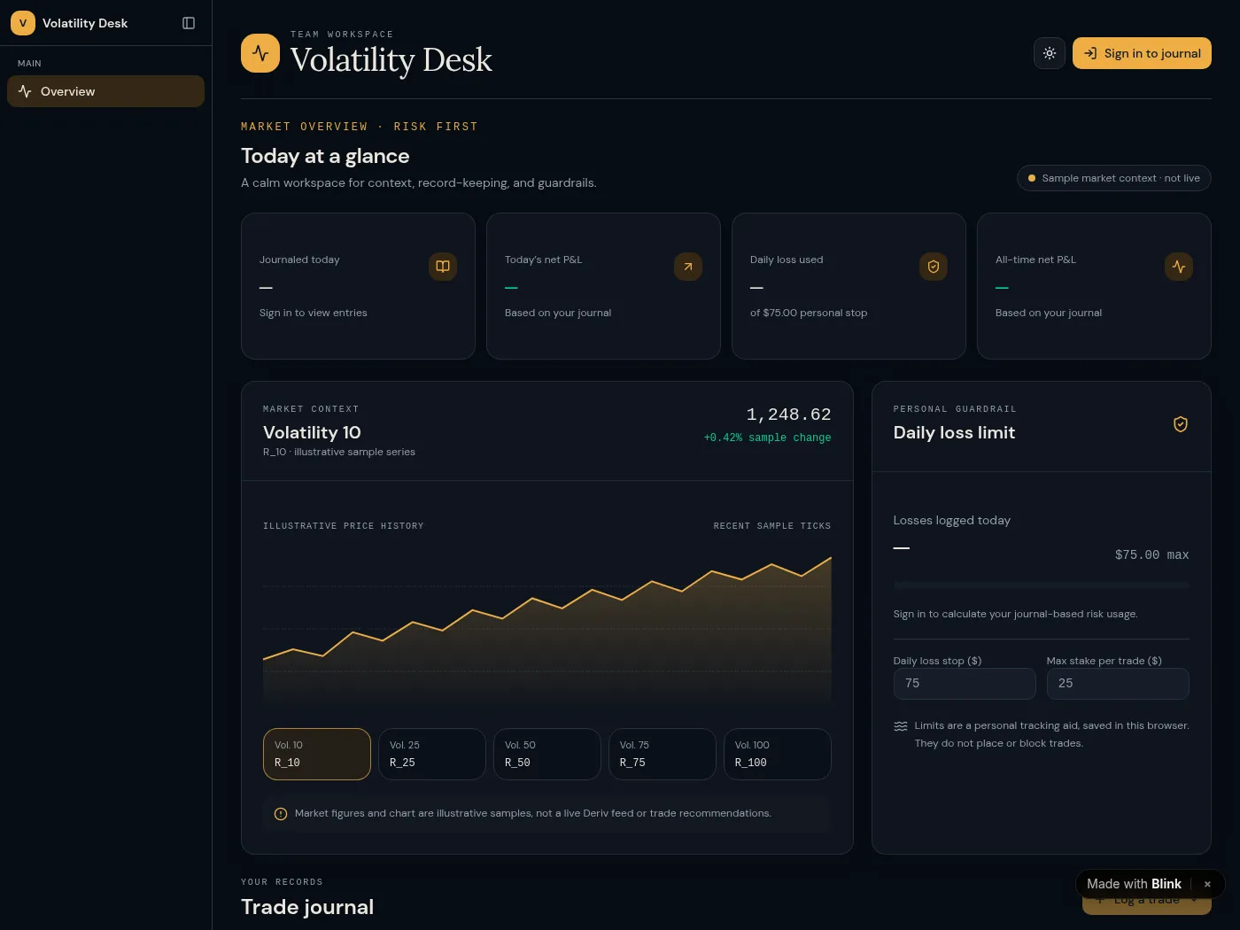 Deriv Signal Insights