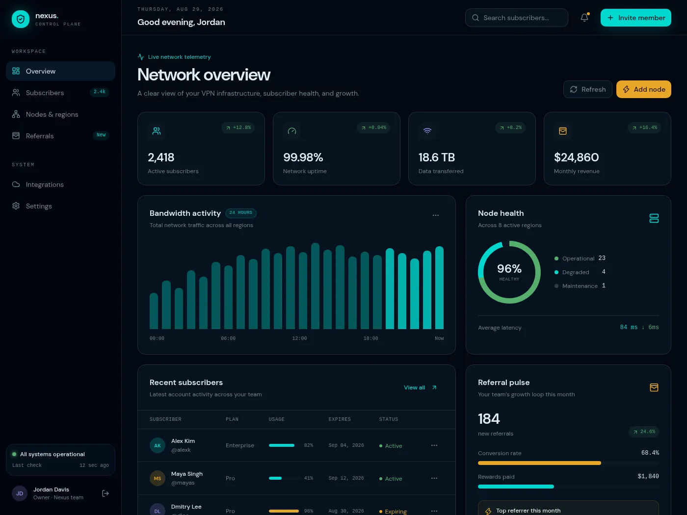 Marzban VPN Telegram Bot