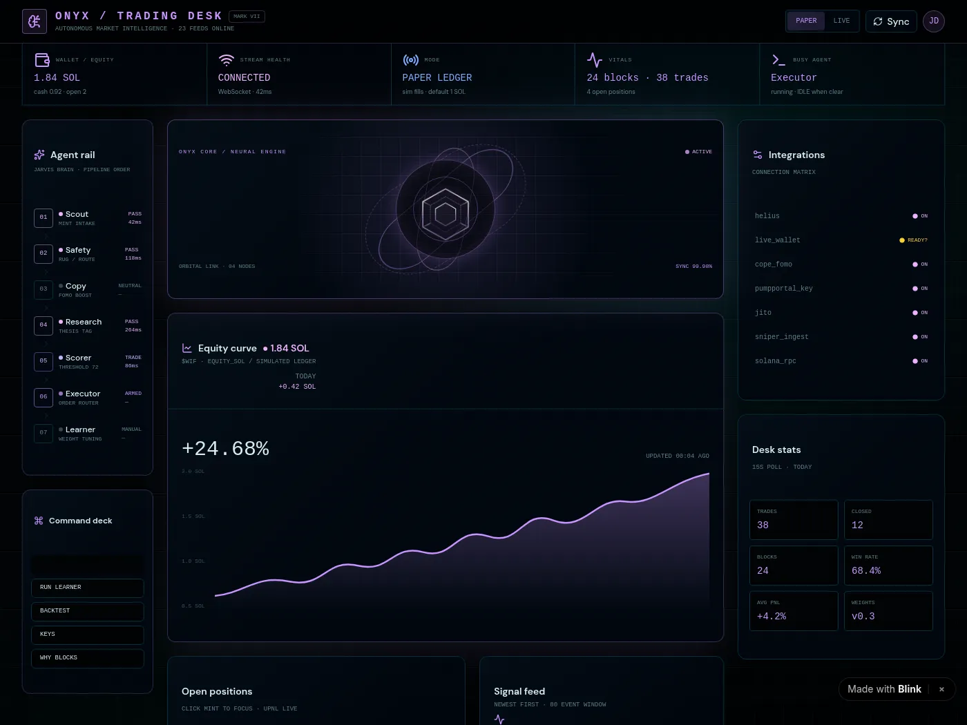 AI Trading Brainboard
