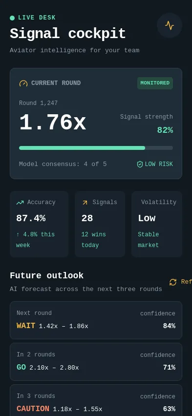 Aviator AI Signal Forecast