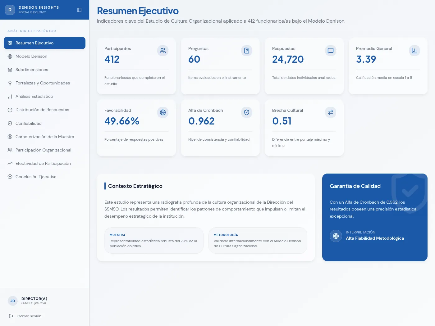 Denison Insights Portal