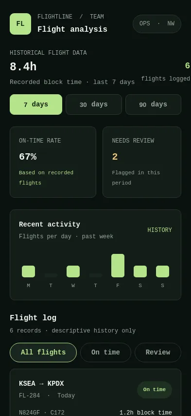 Aviator Signal Predictor