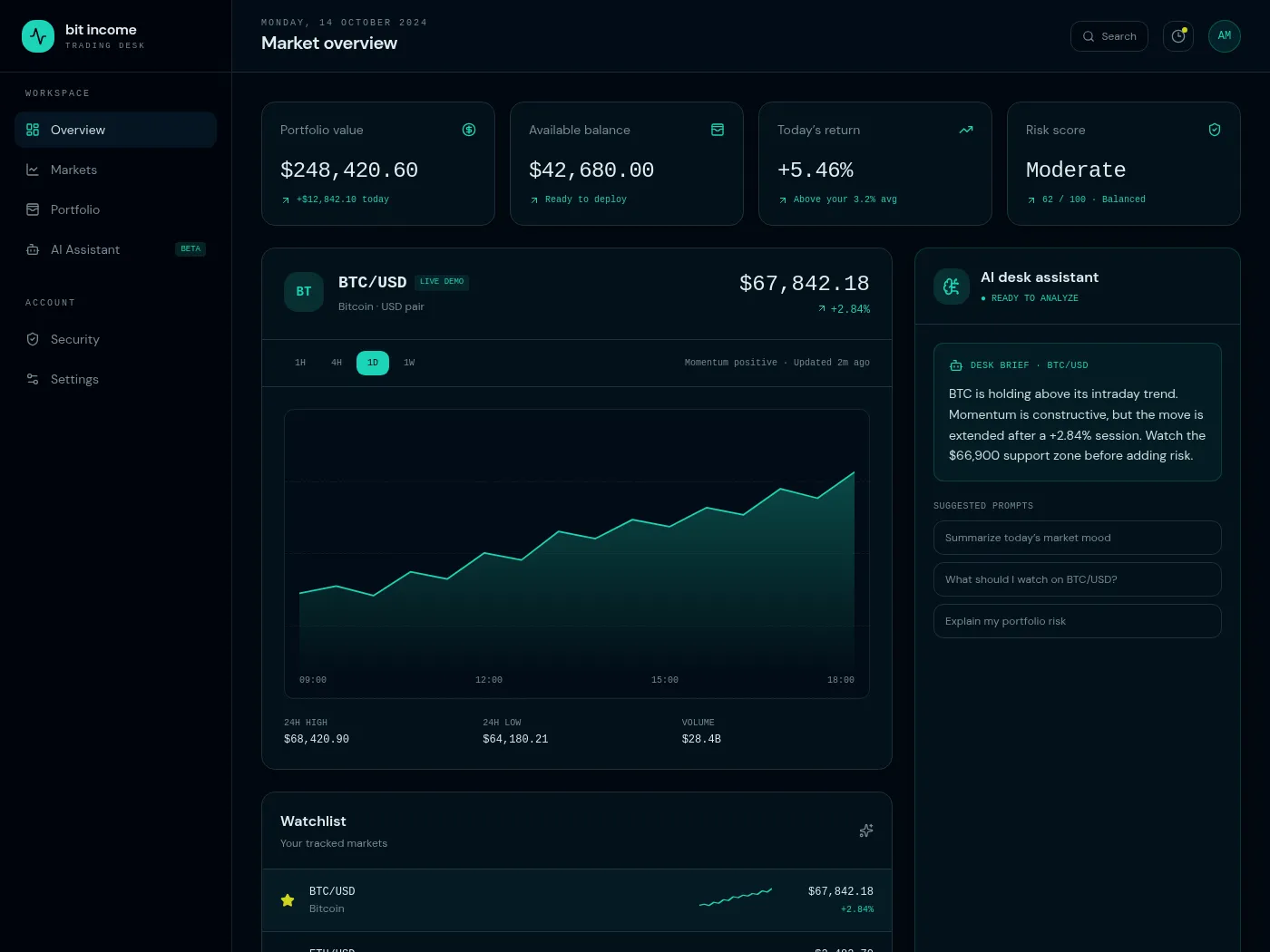 BitIncome AI Trading Desk