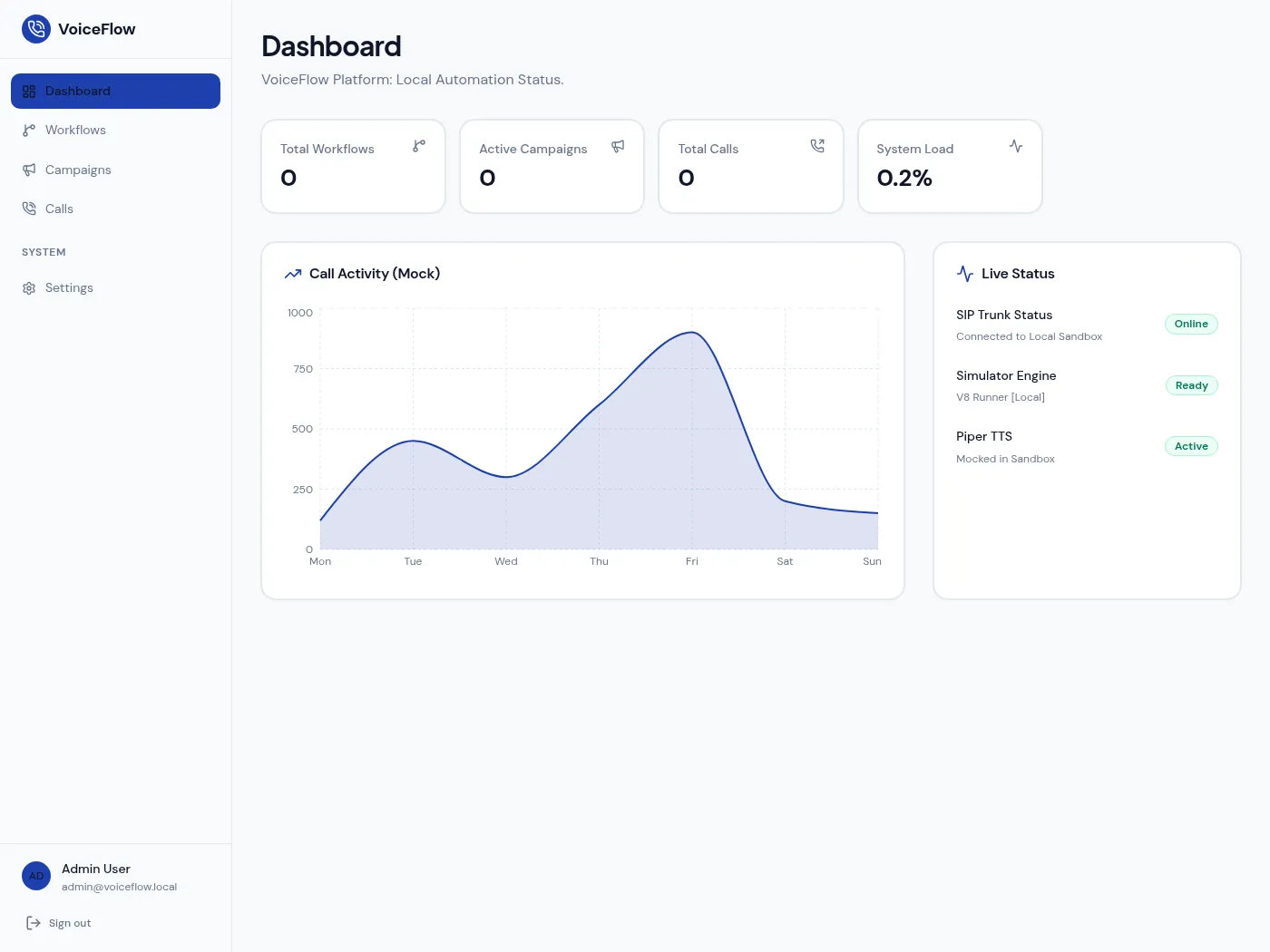 VoiceFlow Platform