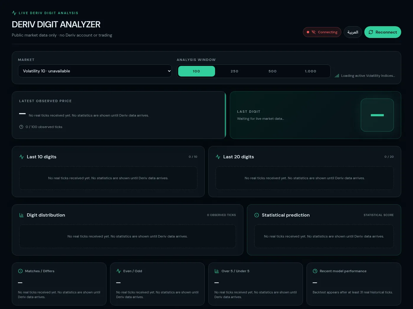 DERIV Digit Analyzer