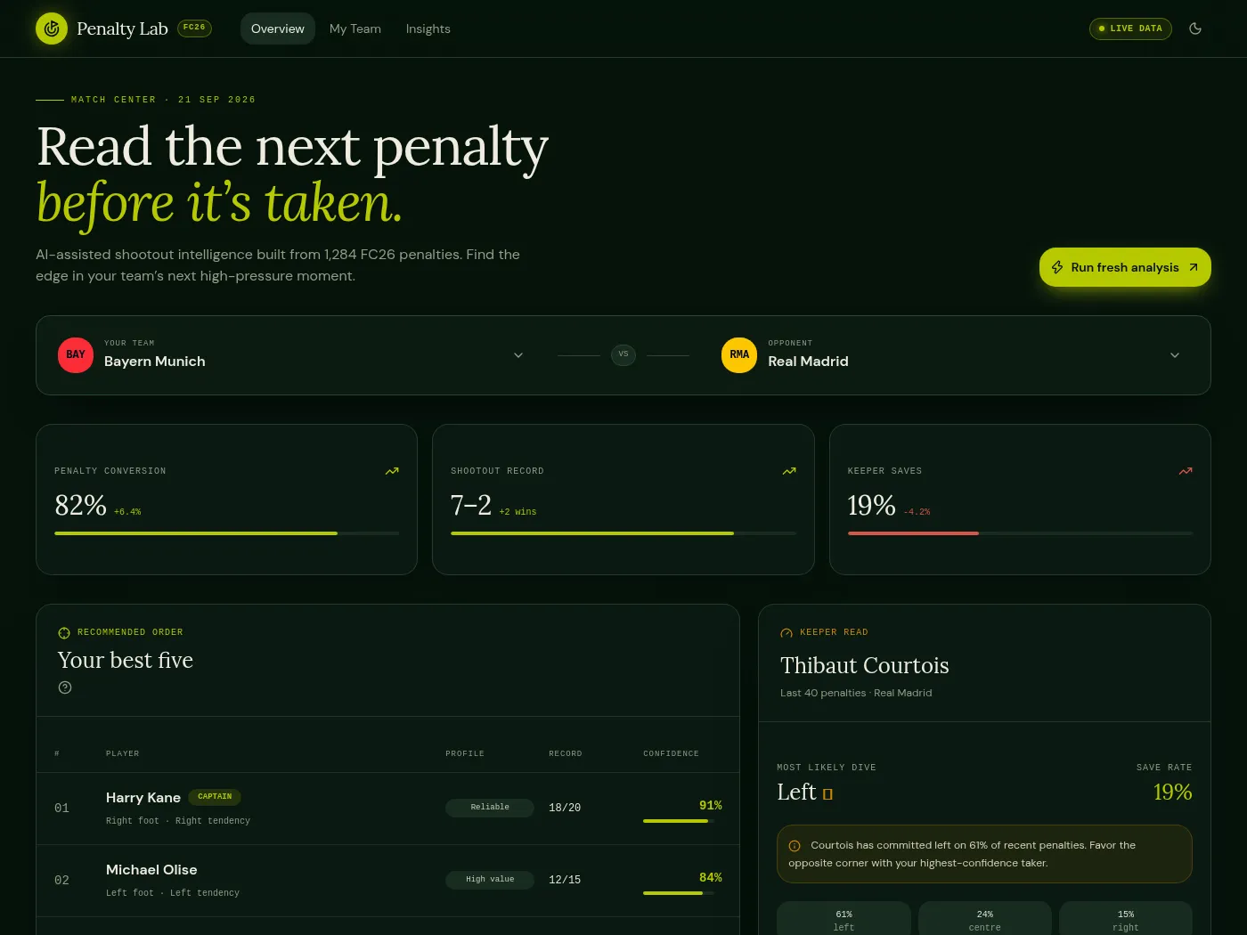 FC26 Penalty AI Insights