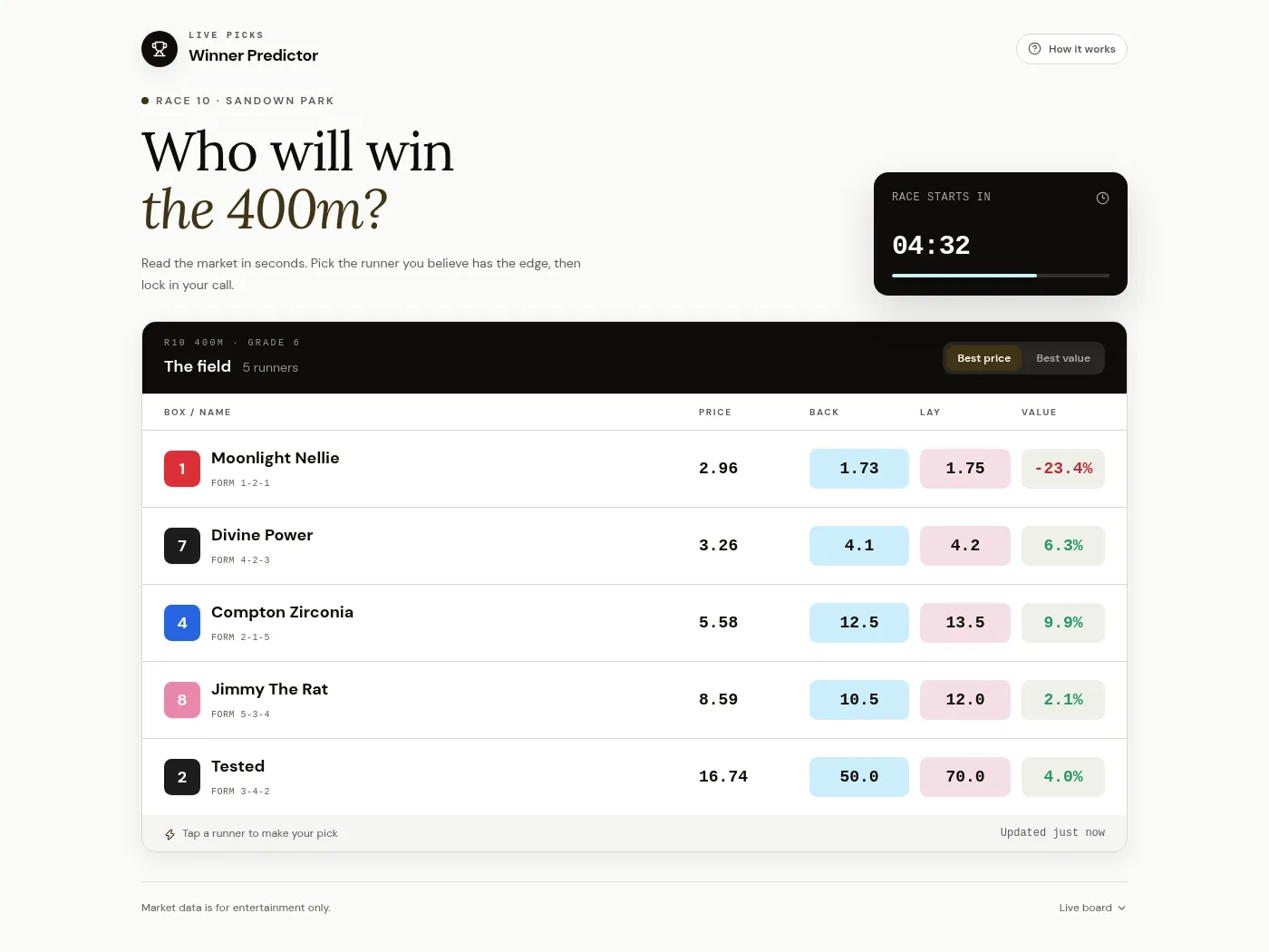 Winner Predictor