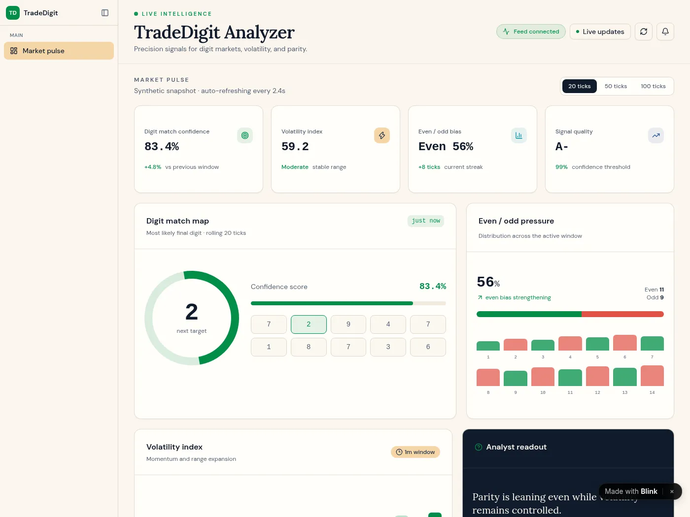 TradeDigit Analyzer