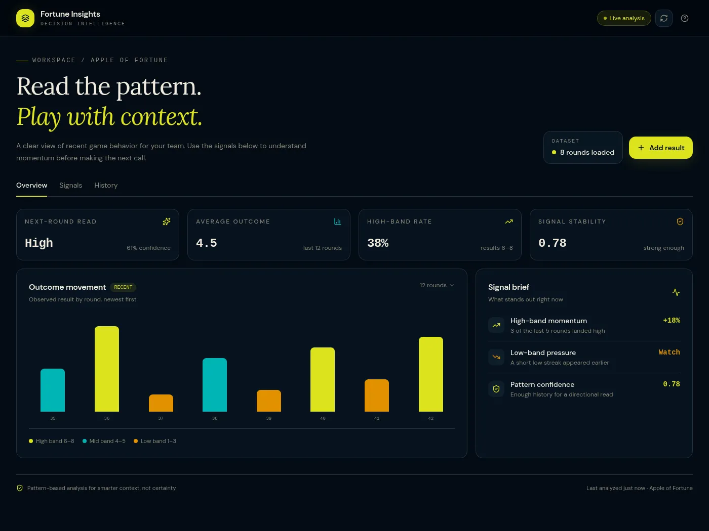 Fortune Insights