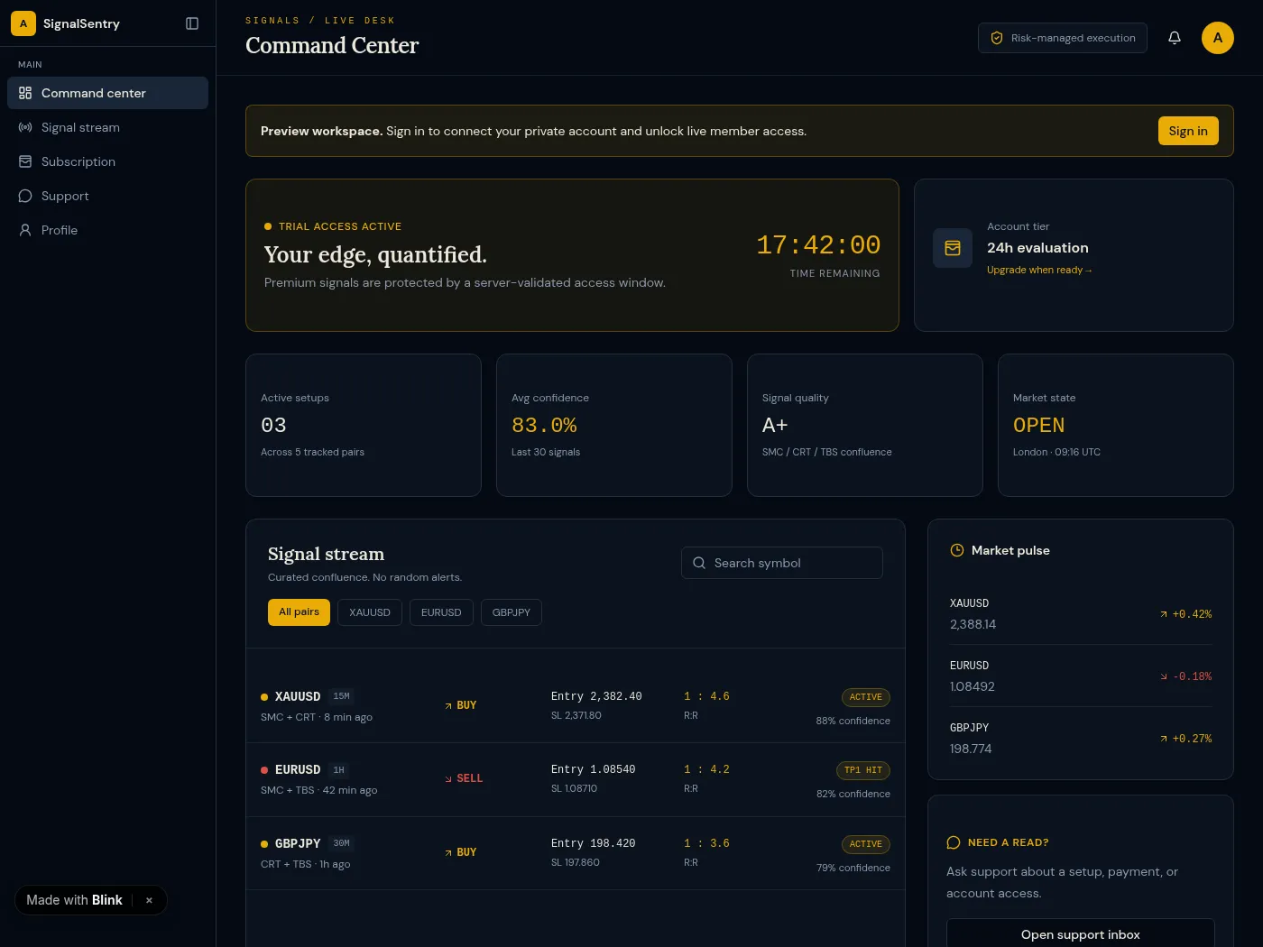 SignalSentry Trading SaaS