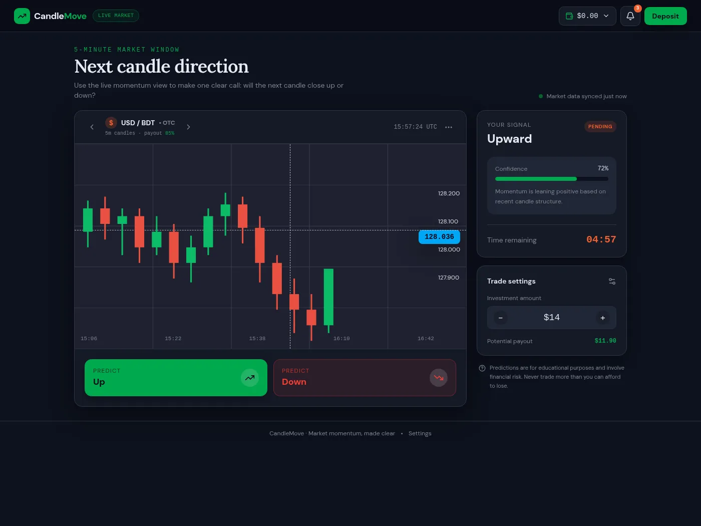 Candle Momentum Predictor