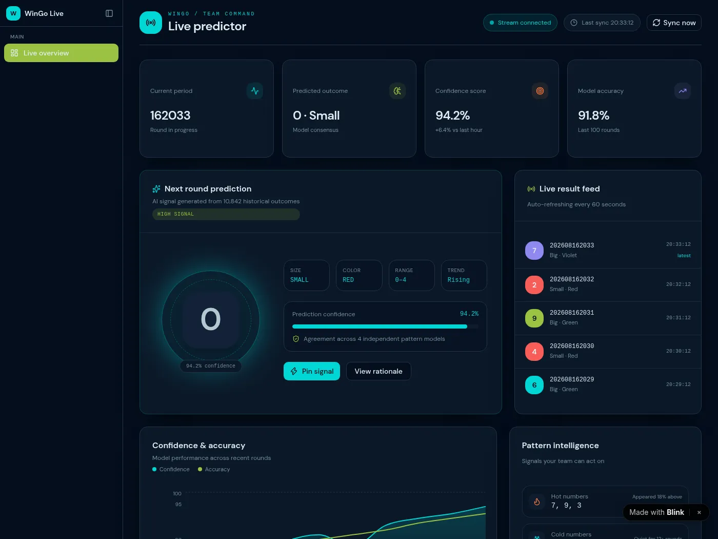 WinGo Live Predictor