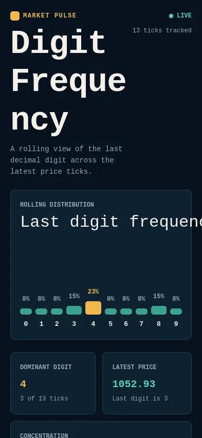 Digit Frequency Tracker