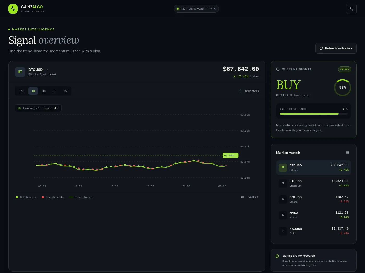 GainzAlgo Alpha Indicator