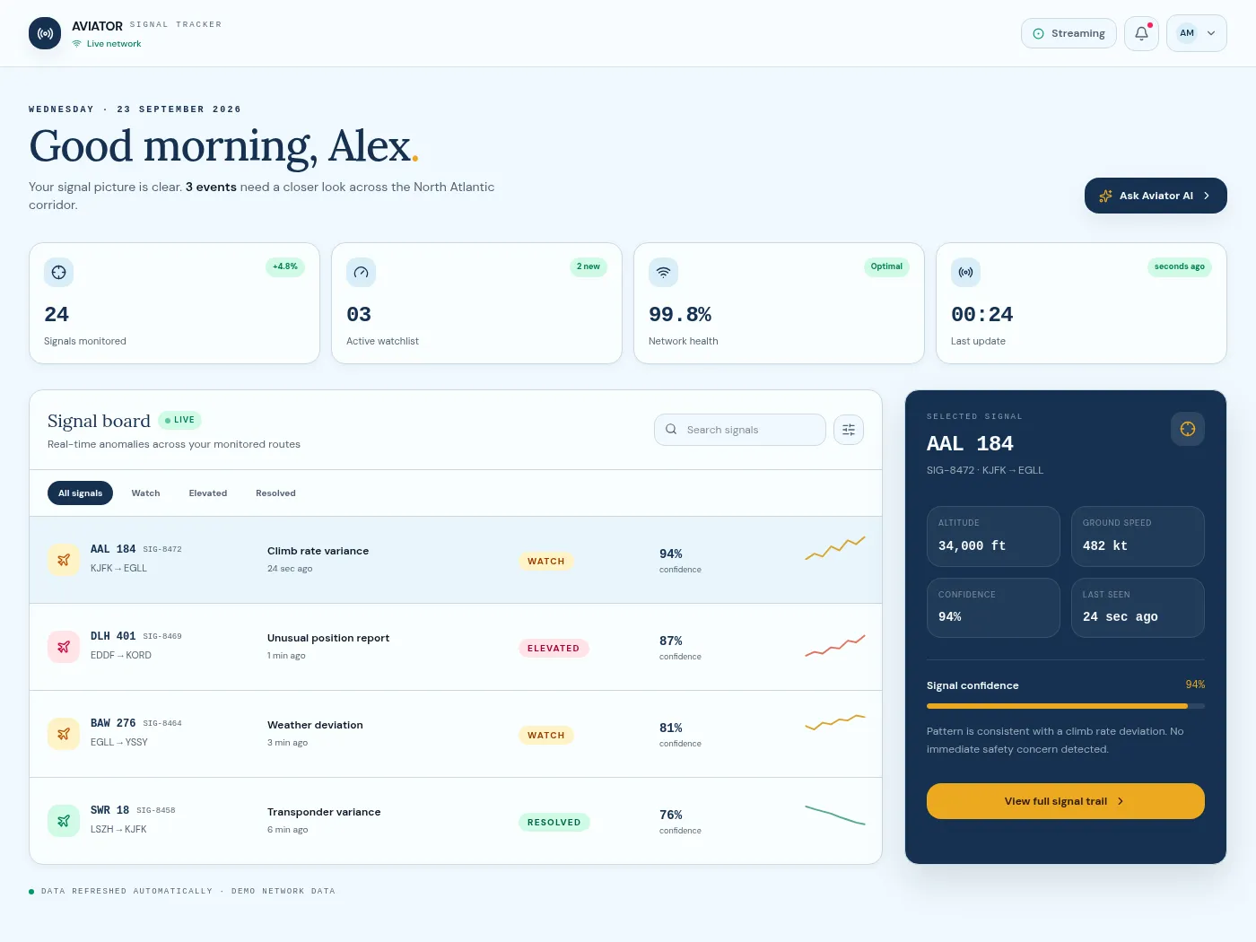 Aviator Signal Tracker