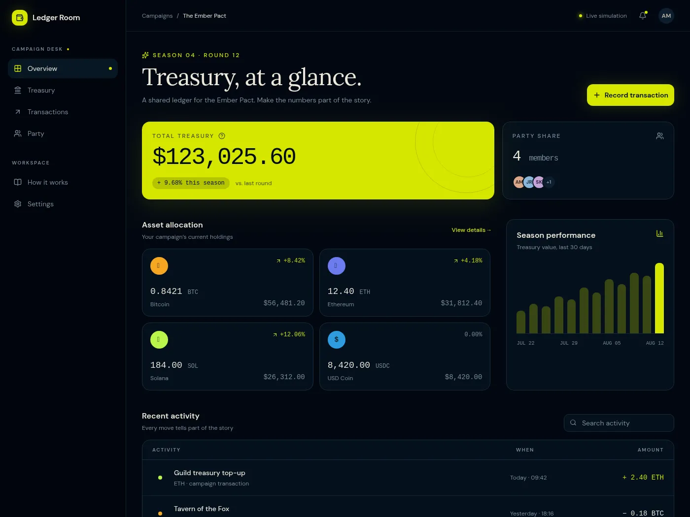 LARP Crypto Ledger