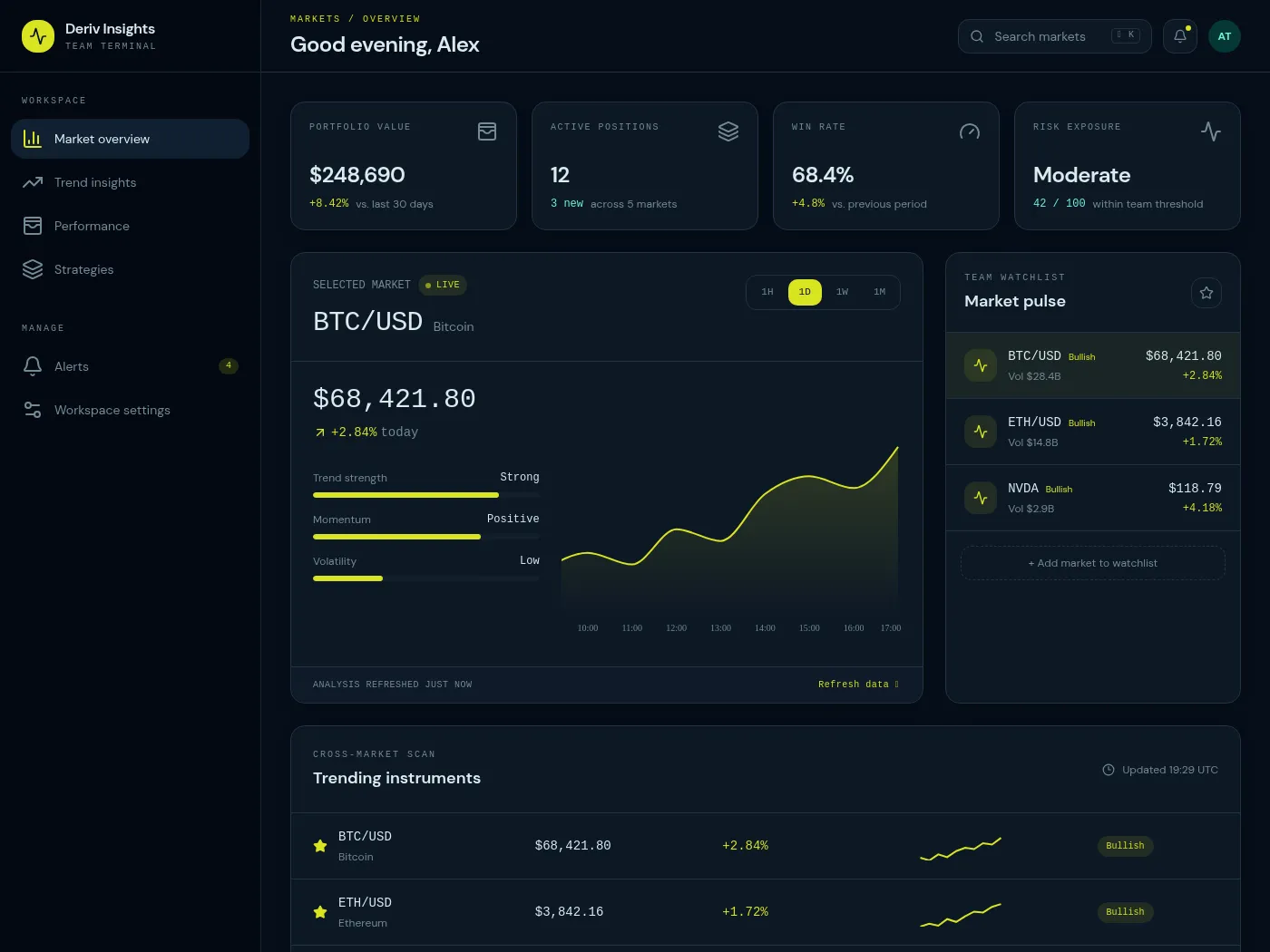 Deriv Insights Dashboard