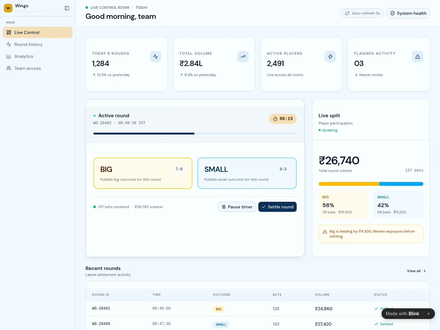 Wingo Admin Console
