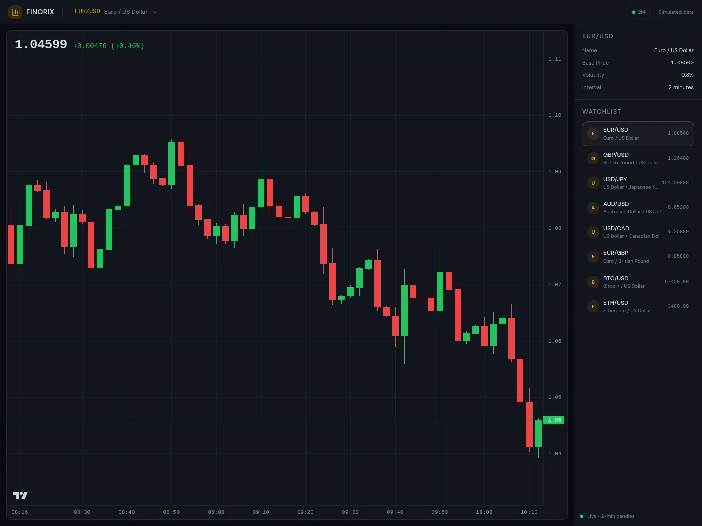 Finorix Bot Trading Suite