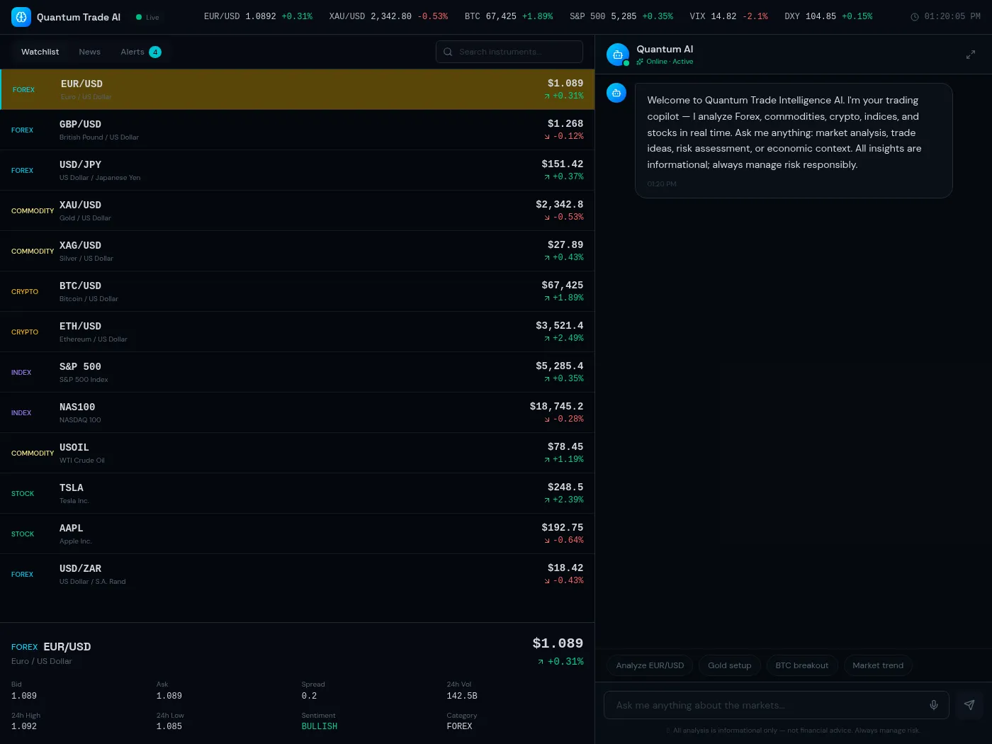 Quantum Trade Intelligence AI