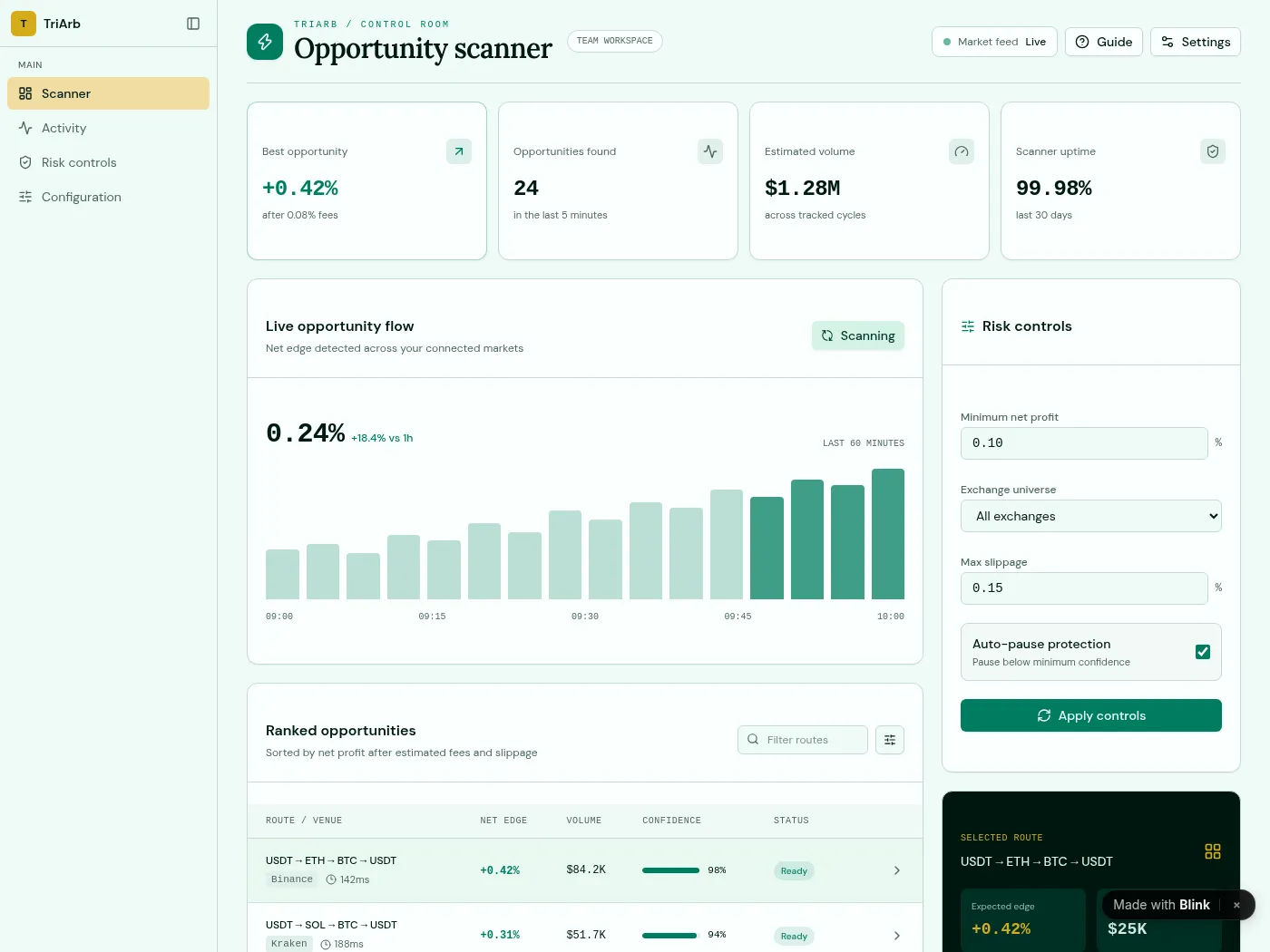 TriArb Crypto Scanner