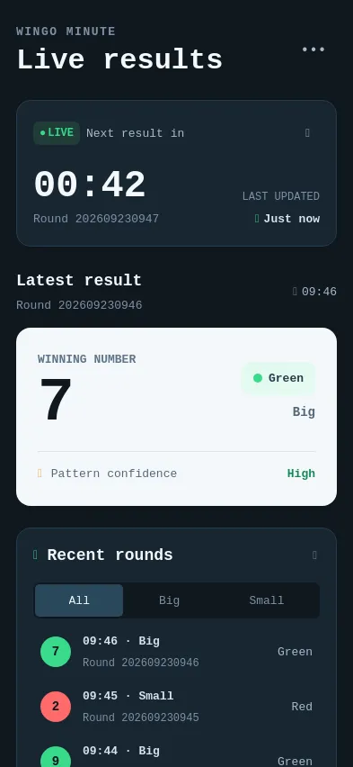 Wingo Minute Result