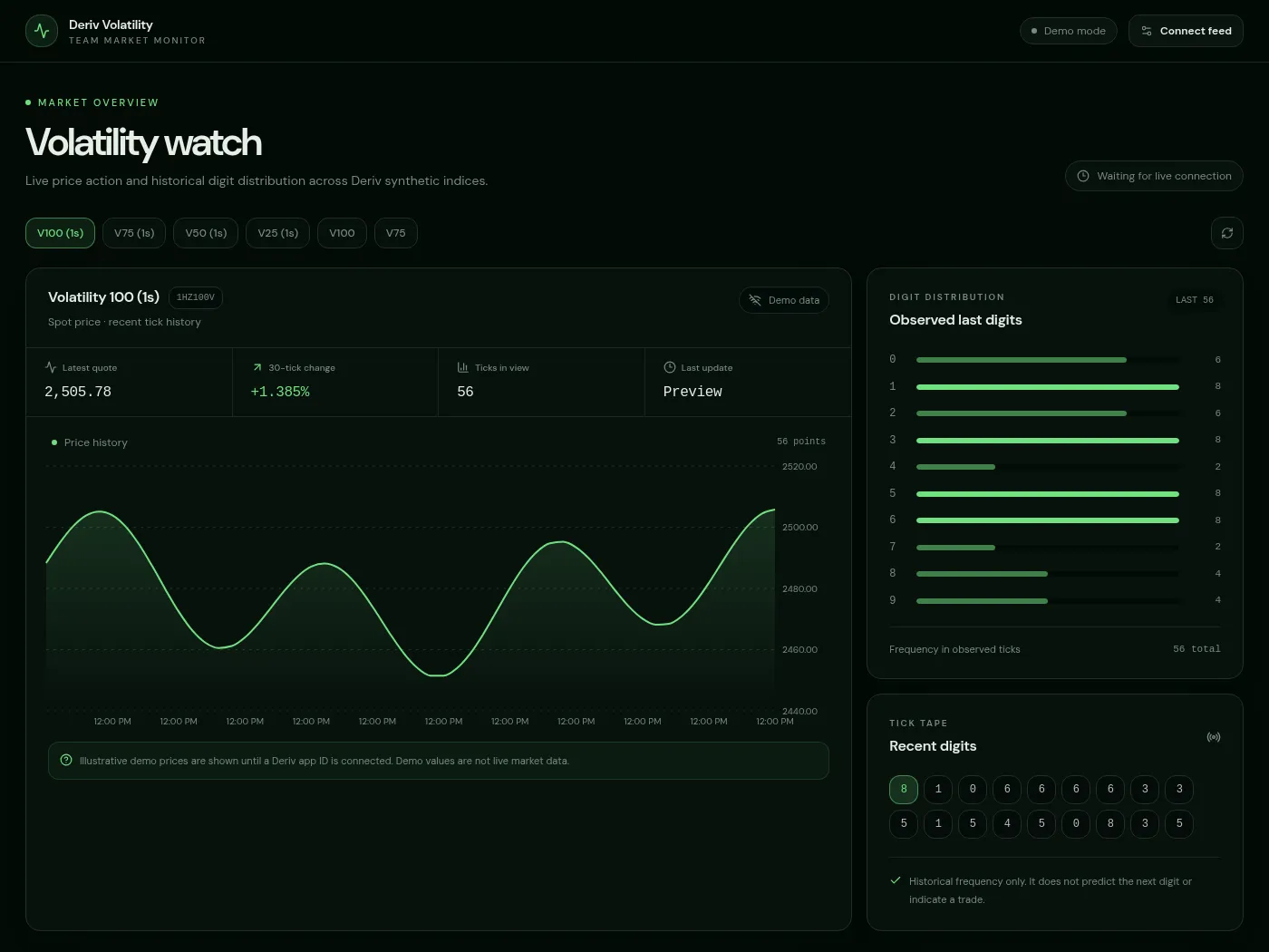 Deriv Volatility Dashboard