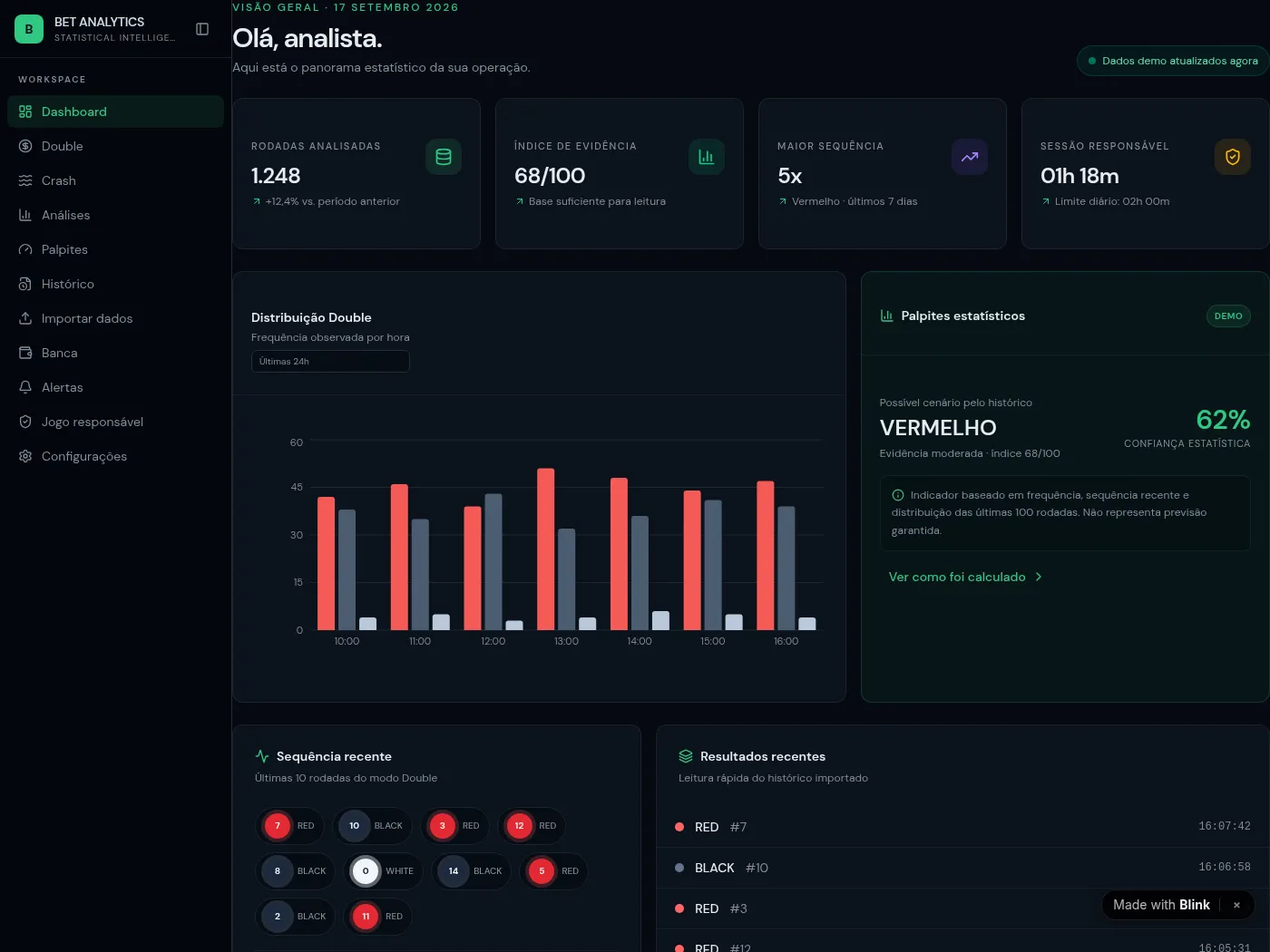 BET Analytics