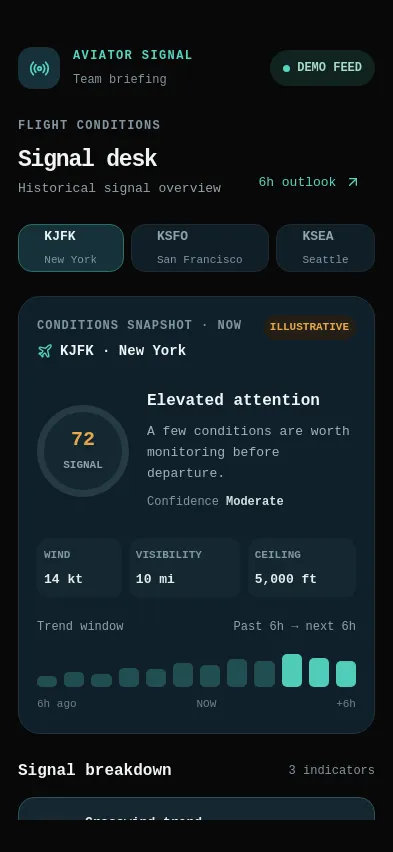 Aviator Signal AI