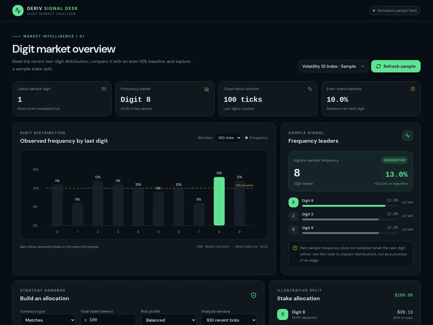 Deriv Market Analyzer