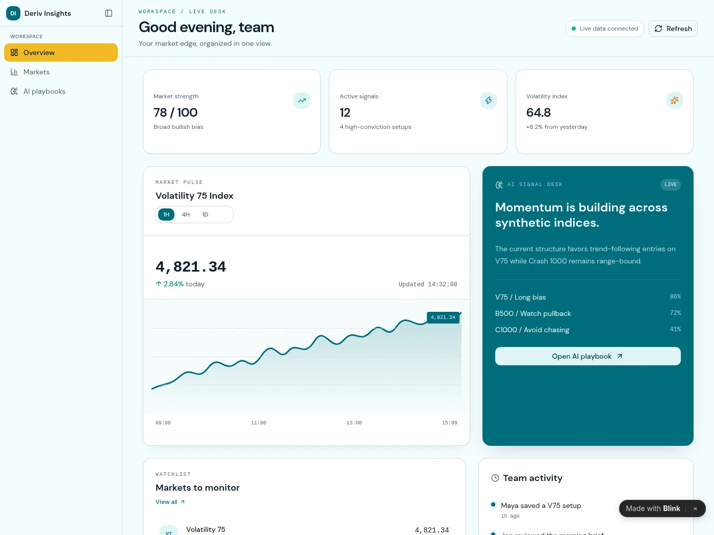 Deriv Insights AI