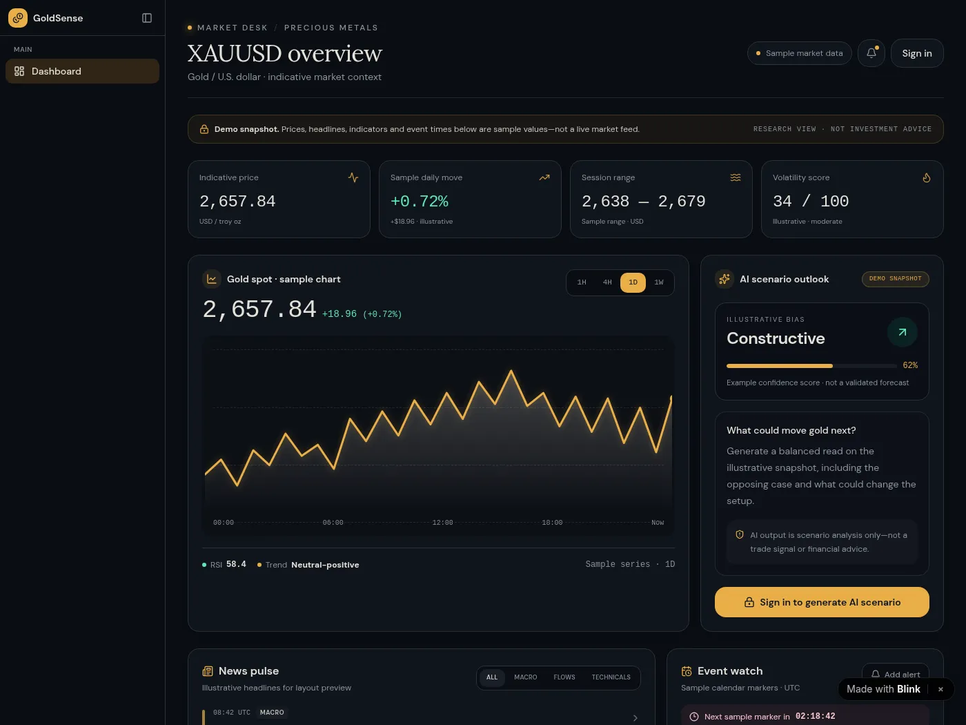 GoldSense AI Dashboard