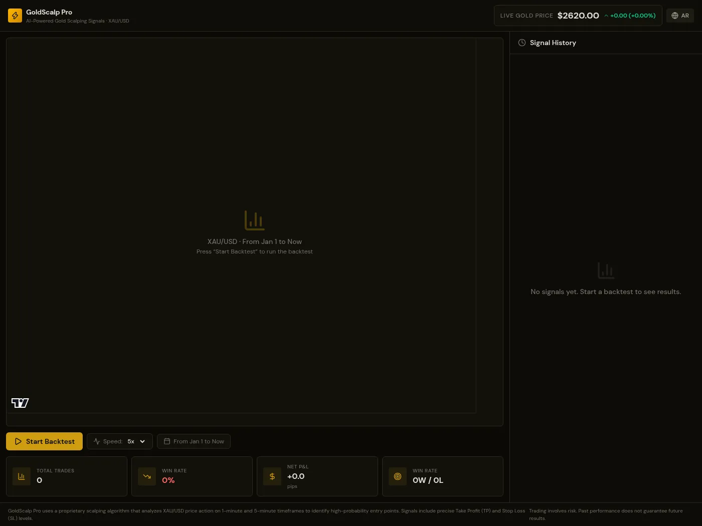 GoldScalp Pro