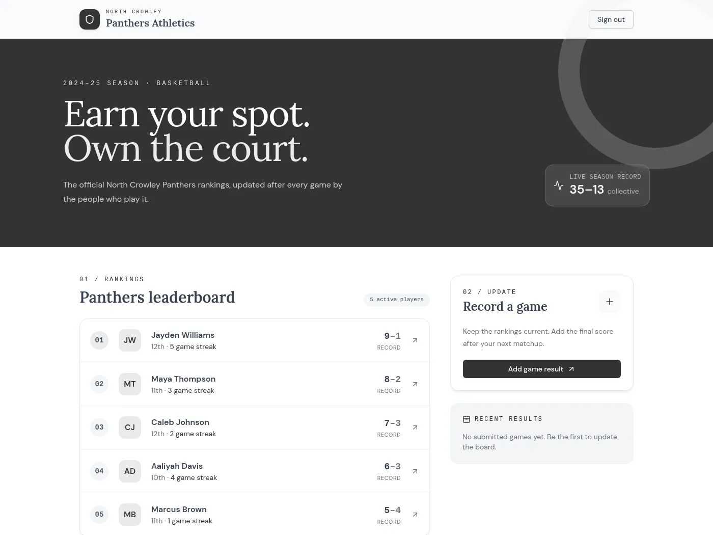 Panthers Sports Leaderboard