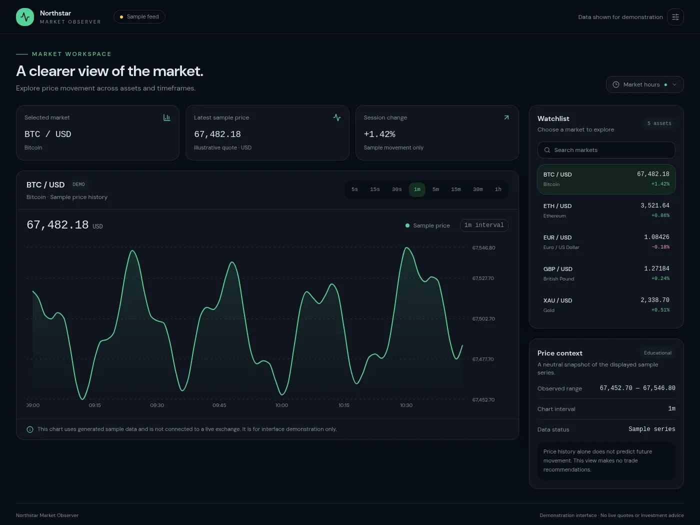 SignalBot Pro Dashboard